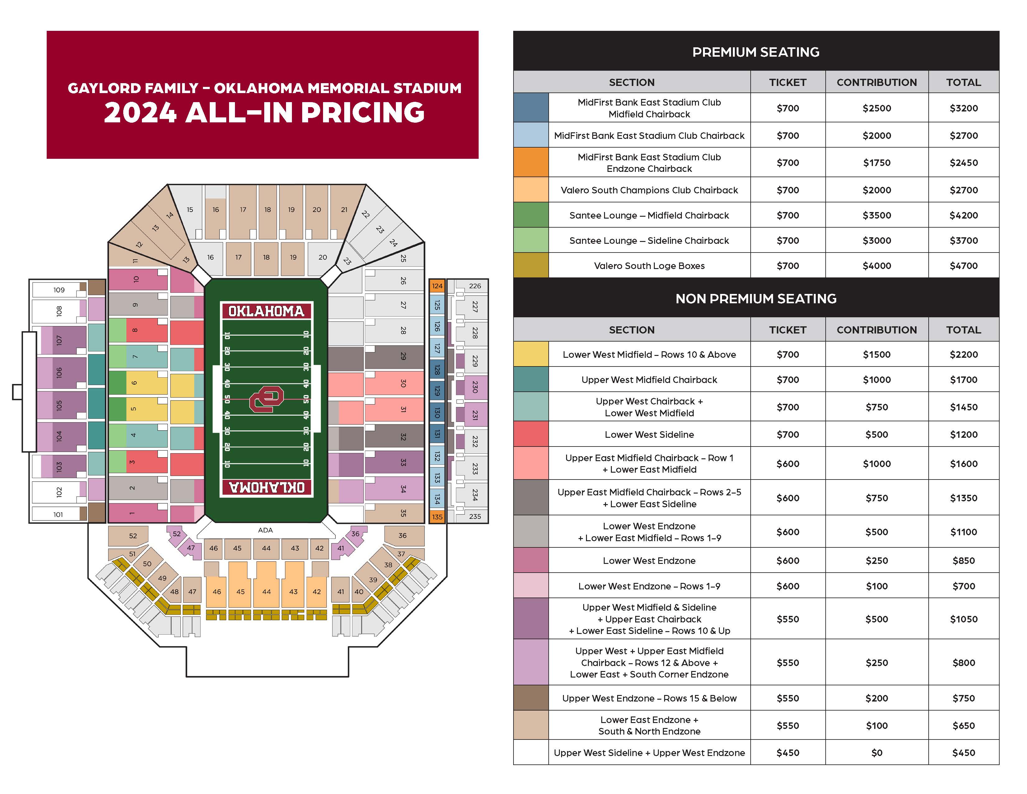 ADDITIONAL BENEFITS TO YOUR SOONER CLUB MEMBERSHIP